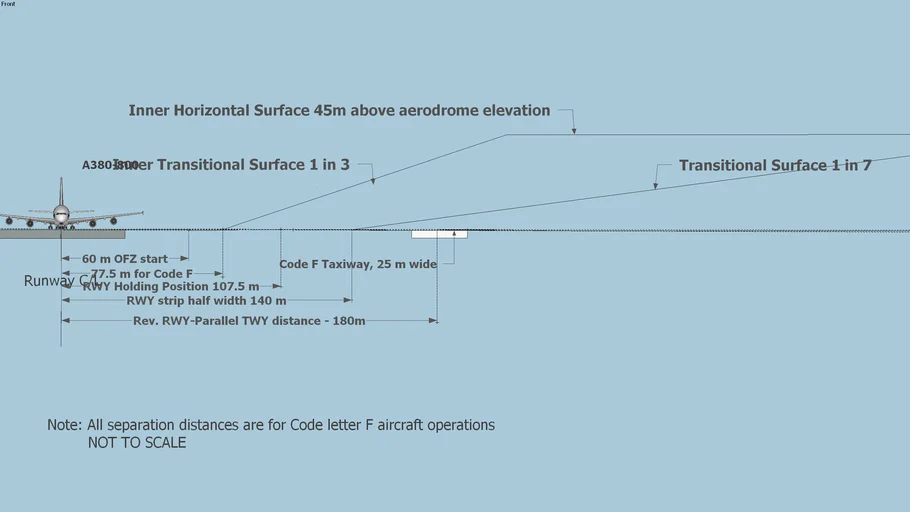 Code F RWY - TWY separation distances | 3D Warehouse