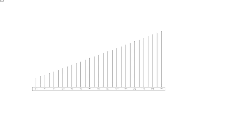 Rafter Pitches | 3D Warehouse