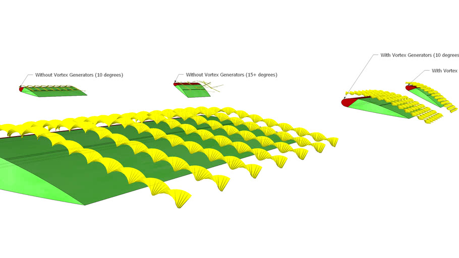 Vortex Generators | 3D Warehouse