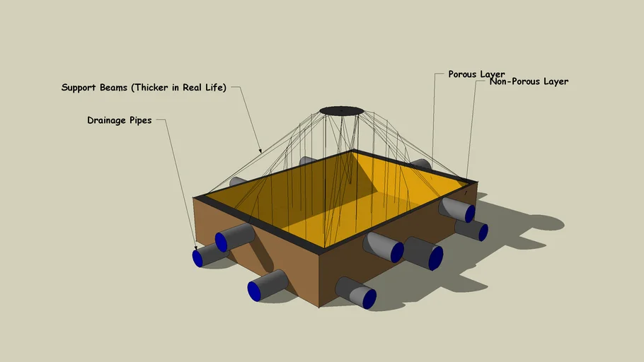 Garbage Dump Water Drainage Systems | 3D Warehouse