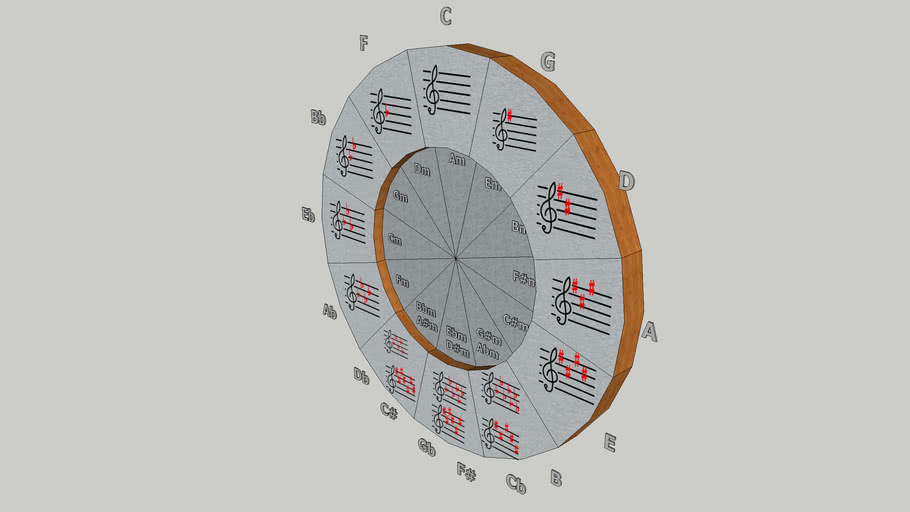 Circle of Fifths | 3D Warehouse