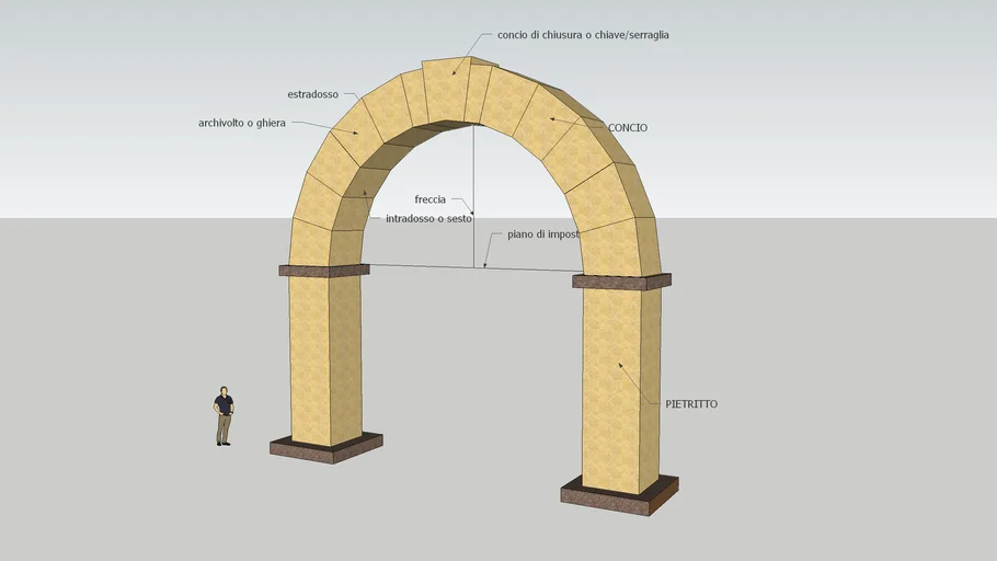 ROMANO ARCO | 3D Warehouse