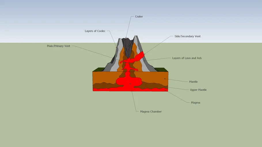 Active Volcano Model | 3D Warehouse