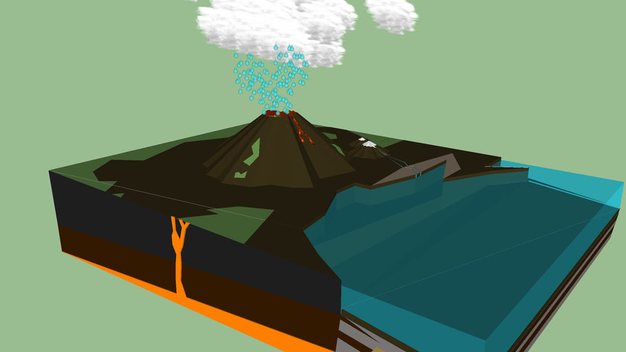 the rock cycle | 3D Warehouse