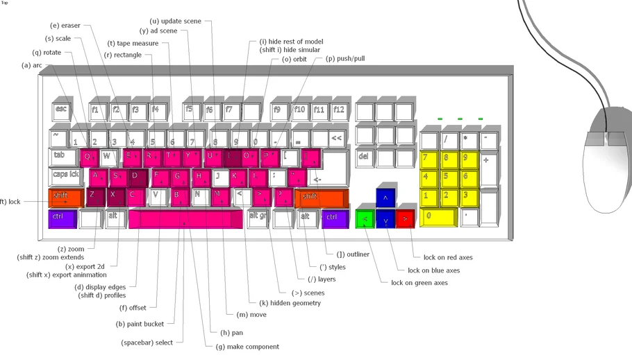 Keyboard shortcuts | 3D Warehouse