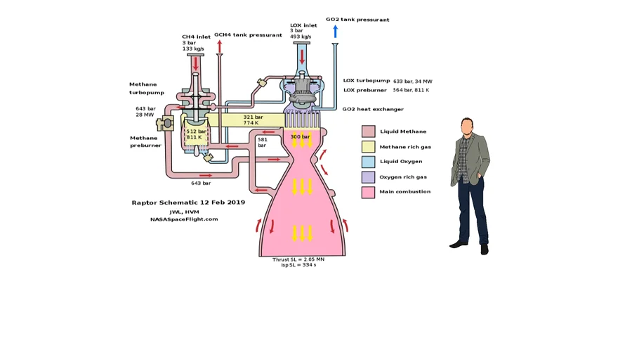 SpaceX Raptor Part 3 | 3D Warehouse