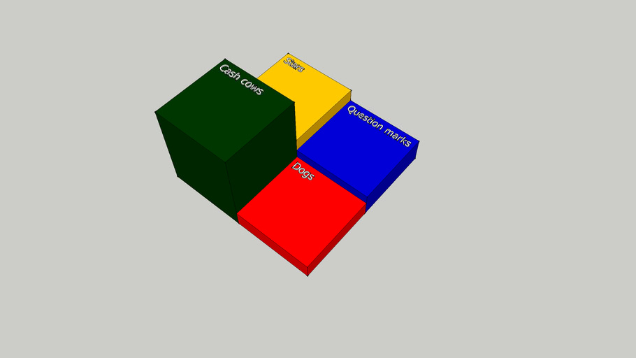 BCG Matrix | 3D Warehouse