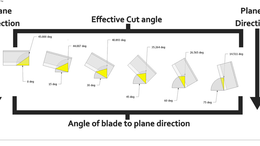 blade angles related to blade skew | 3D Warehouse