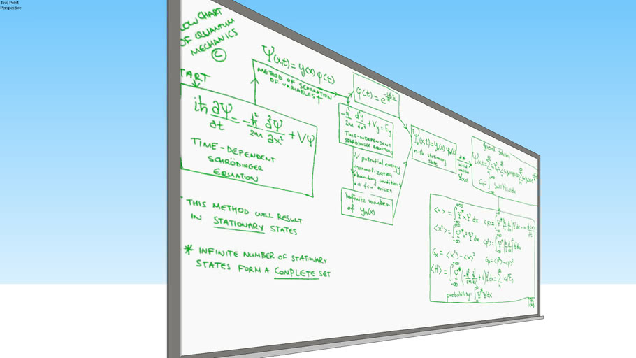 Whiteboard with mathematic notations | 3D Warehouse