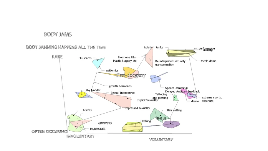 BODY JAMMING (rough graph 1) | 3D Warehouse