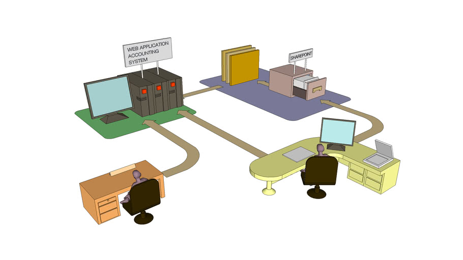 3d Flowchart | 3D Warehouse