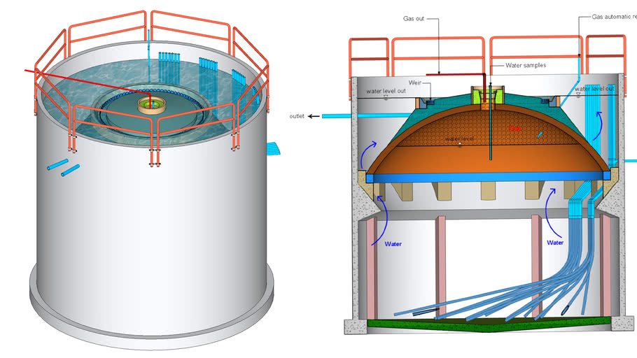 UASB Tank | 3D Warehouse