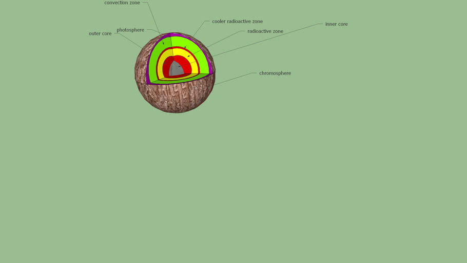 cross section sun | 3D Warehouse