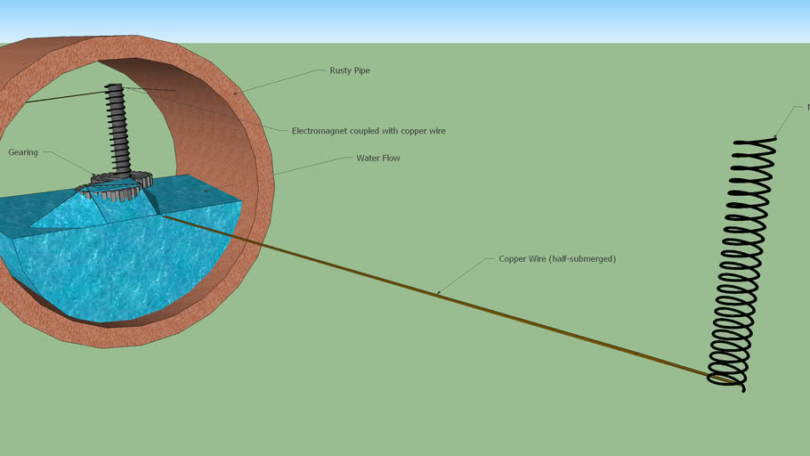 Hydroelectric Generator | 3D Warehouse