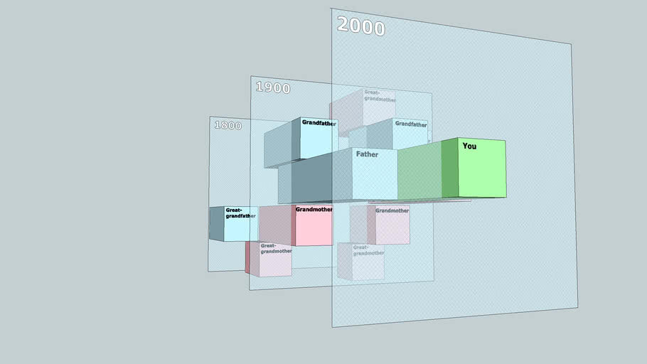 My 3D family tree | 3D Warehouse