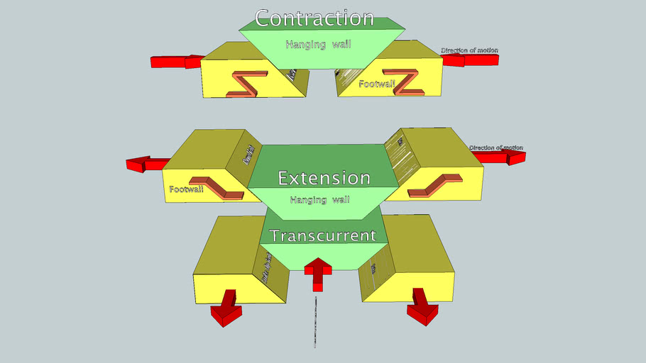 Fault and fault blocks | 3D Warehouse