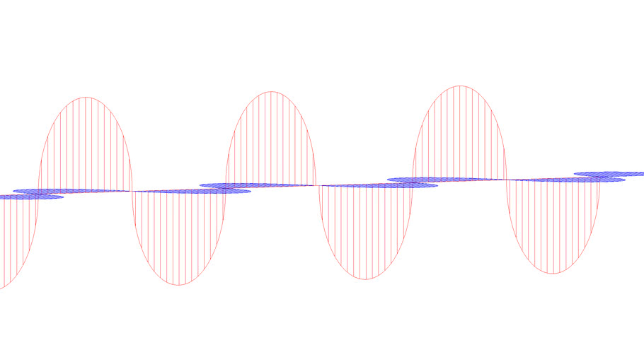 Electromagnetic wave | 3D Warehouse