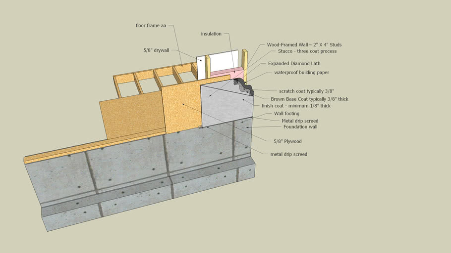 3 Coat Stucco Architectural Details