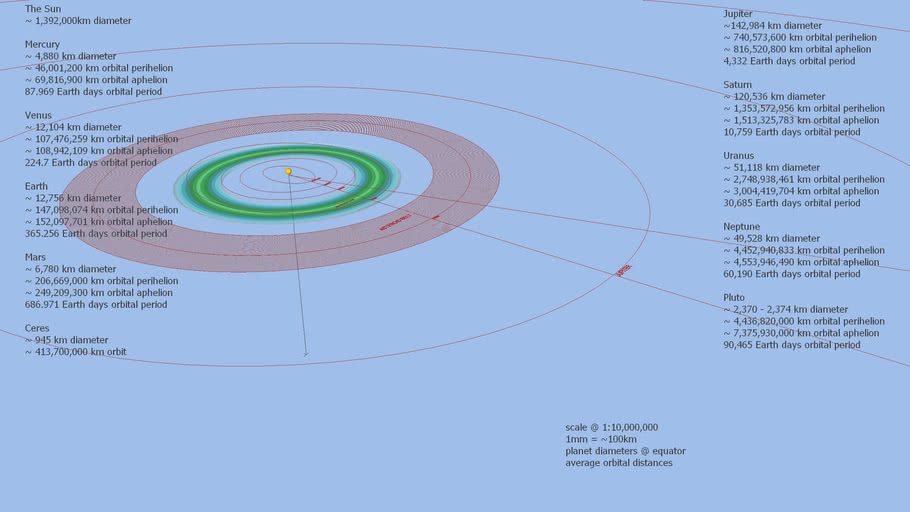 Scaled map of the Solar System | 3D Warehouse