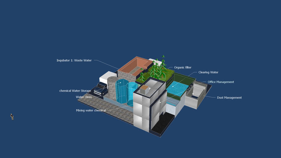 Waste management Treatment | 3D Warehouse