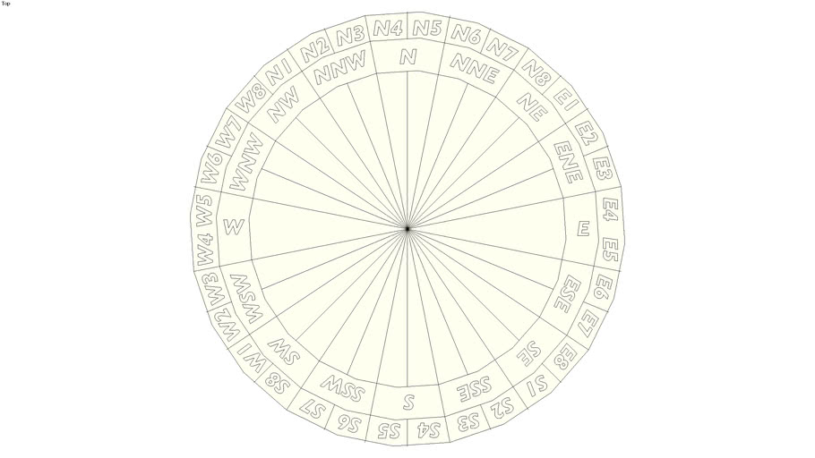 vastu compass | 3D Warehouse