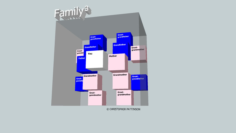 Family cubes | 3D Warehouse