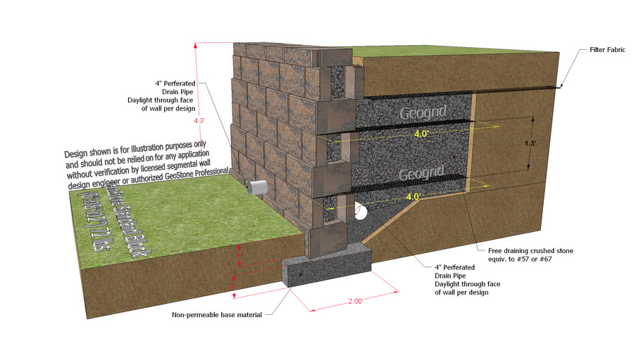 4 ft Modular Retaining Wall - GeoStone Standard Block (8'x18'x12') | 3D ...