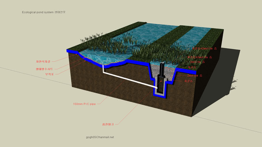 Ecological pond system | 3D Warehouse