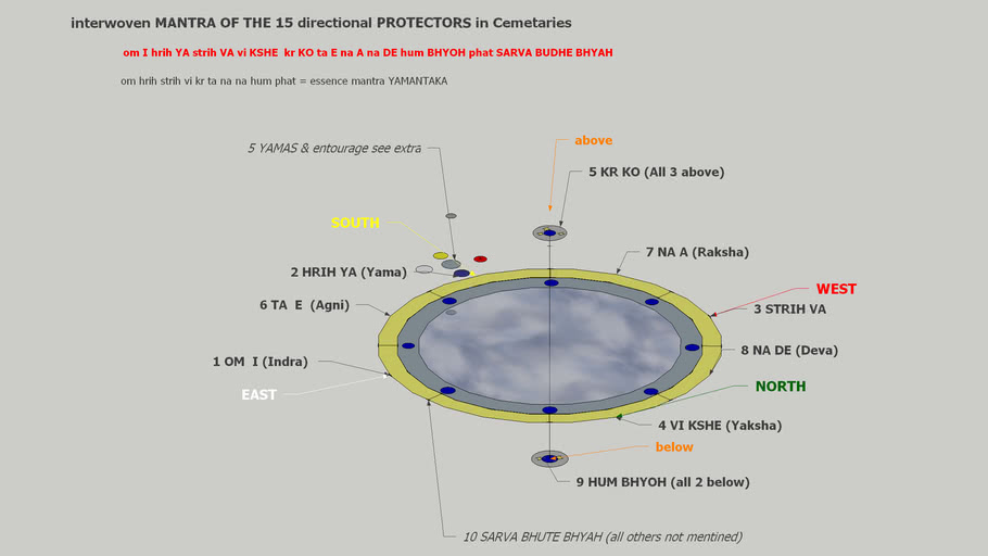 CEMETERY Protector NAMES Location mantras | 3D Warehouse