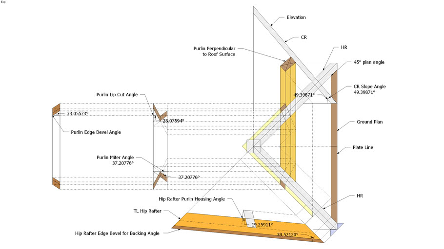 Purlin Lip Cut Angle | 3D Warehouse