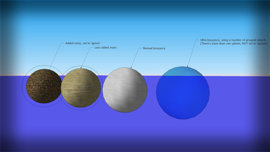 Bouyancy examples | 3D Warehouse