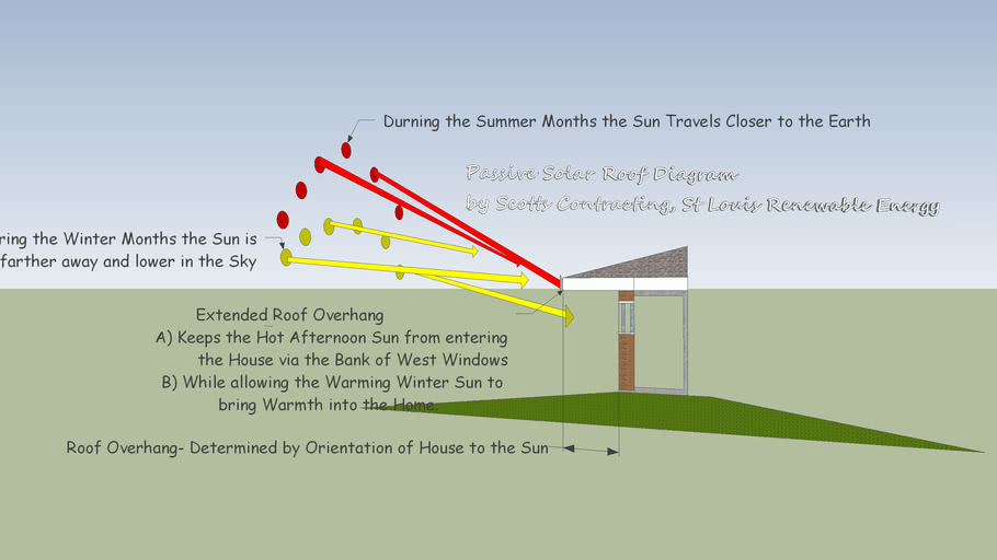 Passive Solar Roof Overhang Diagram | 3D Warehouse