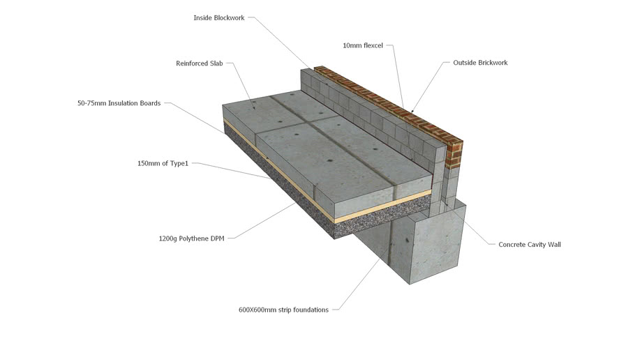 Typical Foundation & Slab construction. | 3D Warehouse