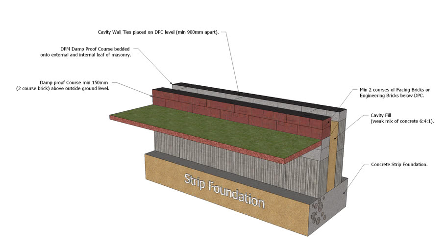 Detail of Strip Foundation 3D | 3D Warehouse