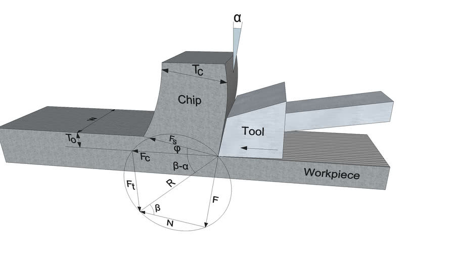 Cutting tool (machining) | 3D Warehouse