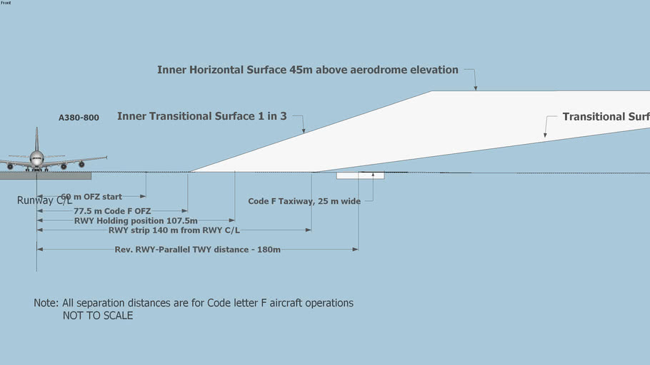 Code F.OFZ and Separation distances | 3D Warehouse