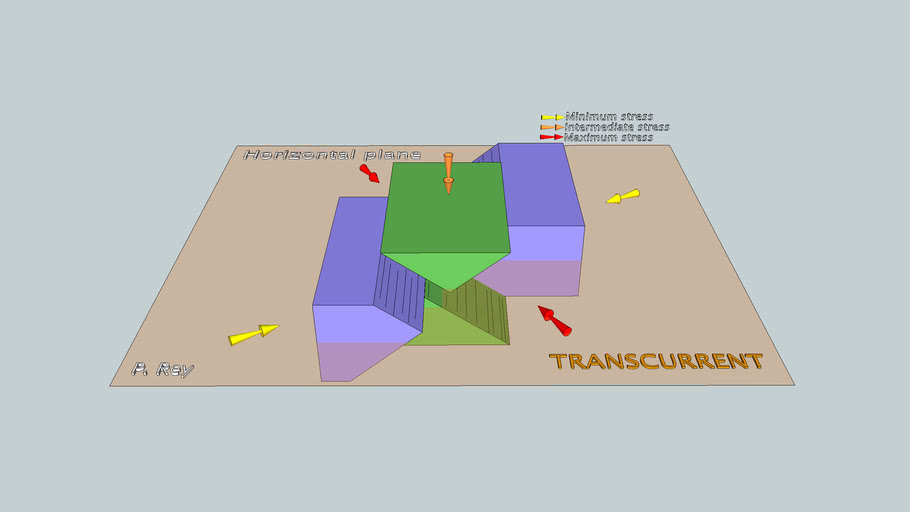 Transcurrent Tectonics | 3D Warehouse