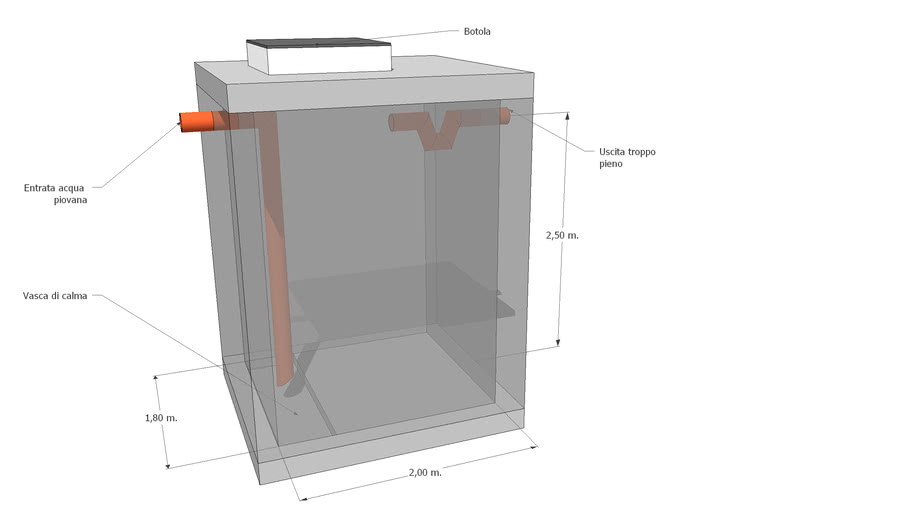 Rainwater collection tub | 3D Warehouse