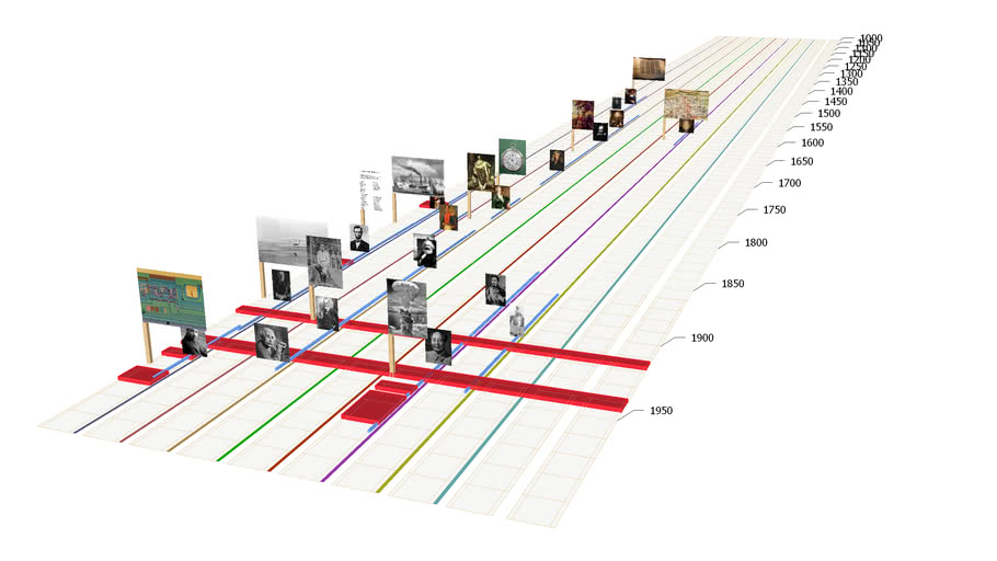 Timeline Example | 3D Warehouse