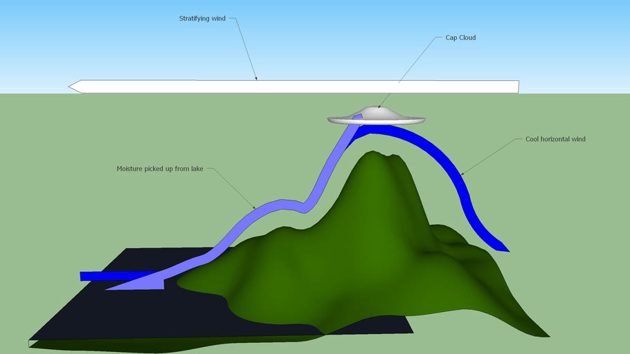 Cap Cloud Formation | 3D Warehouse
