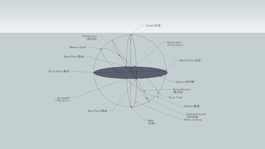Celestial Sphere | 3D Warehouse