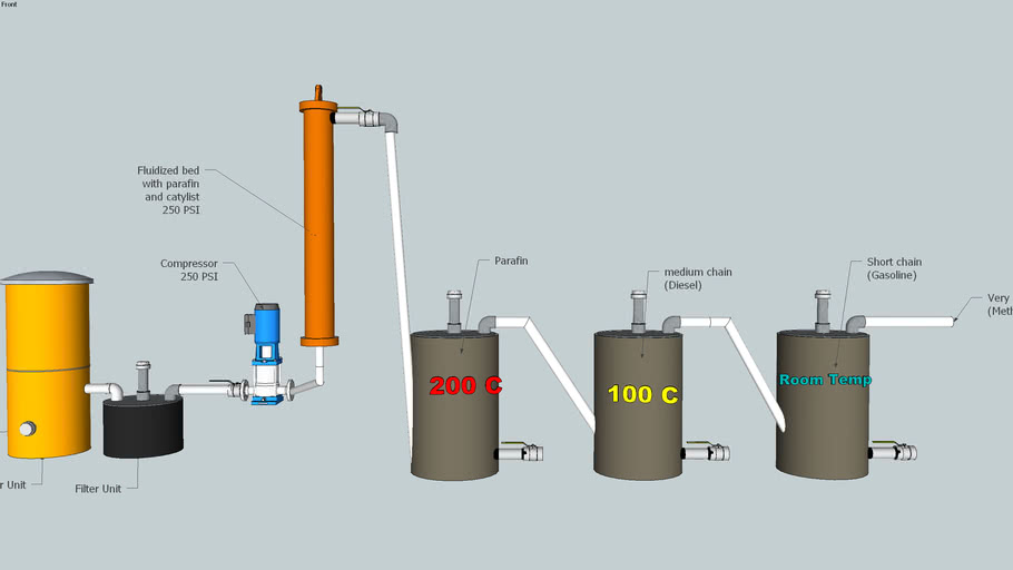 Biomass Solid to liquid | 3D Warehouse