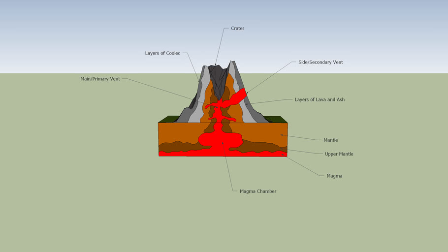 Active Volcano Model | 3D Warehouse