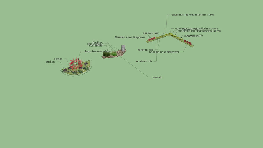 Giardino e piante dal Nord Est | 3D Warehouse