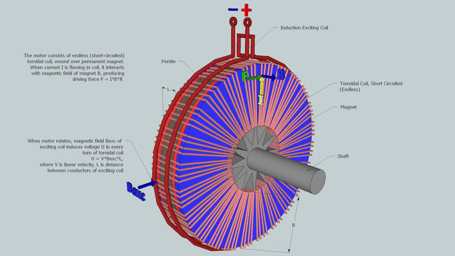Brushless internal propulsion motor | 3D Warehouse