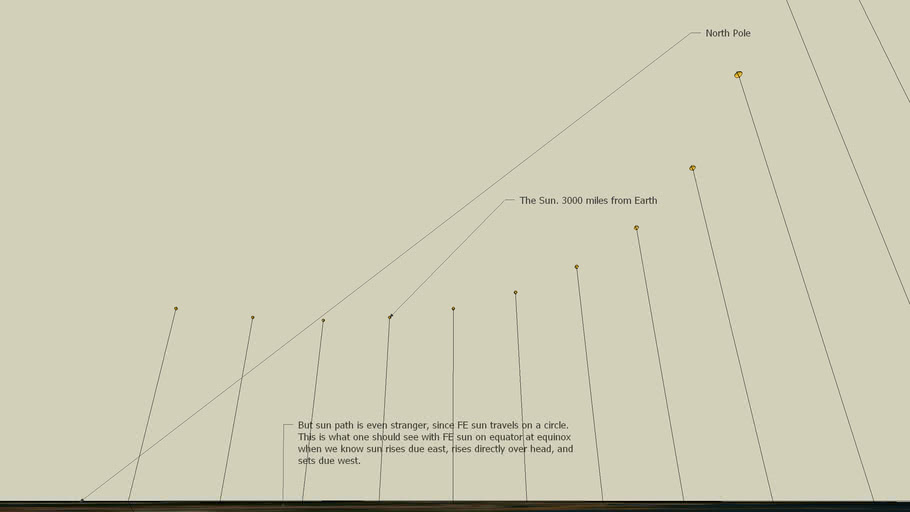 Flat Earth Sun Path | 3D Warehouse