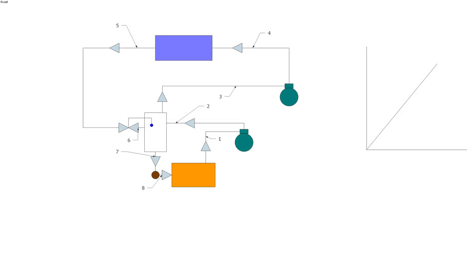 Process Diagram | 3D Warehouse