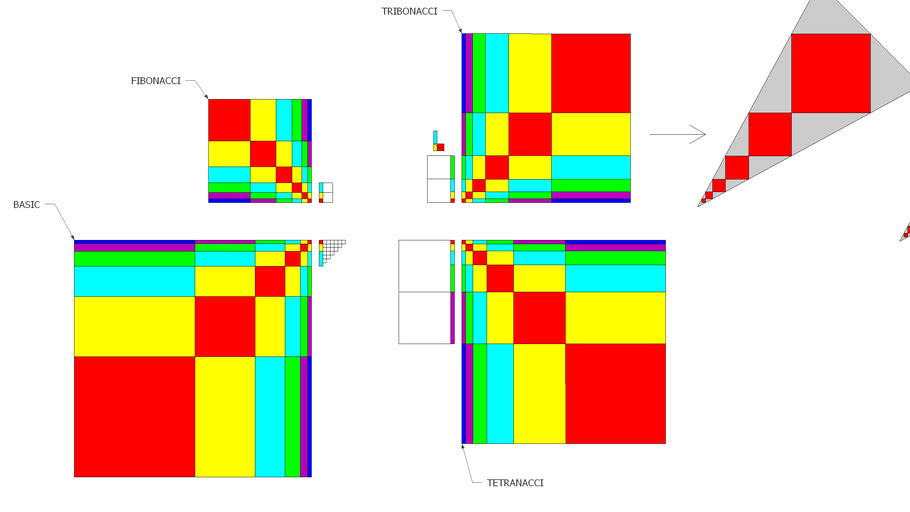 GRAPHIC FIBONACCI TRIBONACCI TETRANACCI | 3D Warehouse
