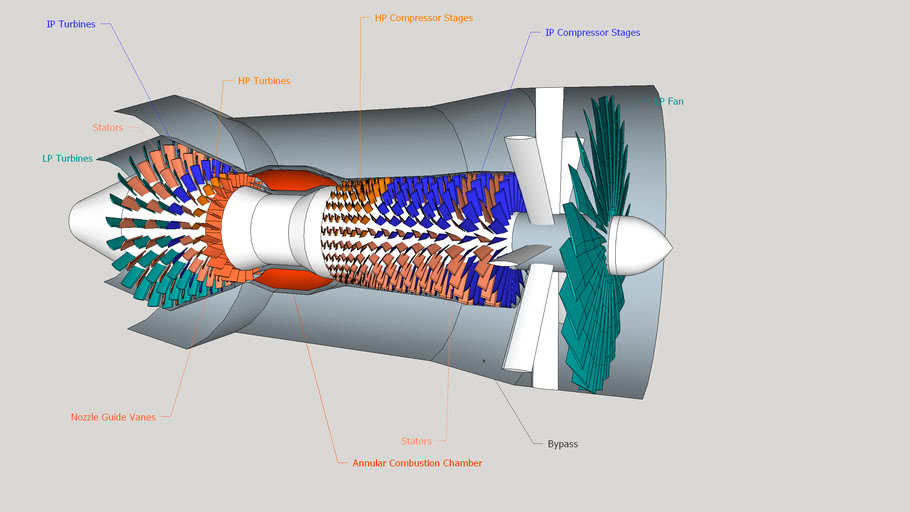 High bypass gas turbine engine | 3D Warehouse
