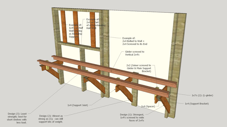 ERSL-Benchwork with L-Girders | 3D Warehouse